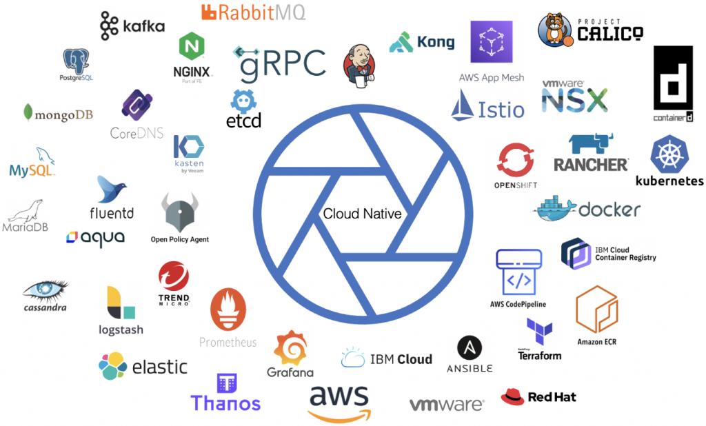 Cloud Native – Fourth Kind Solutions