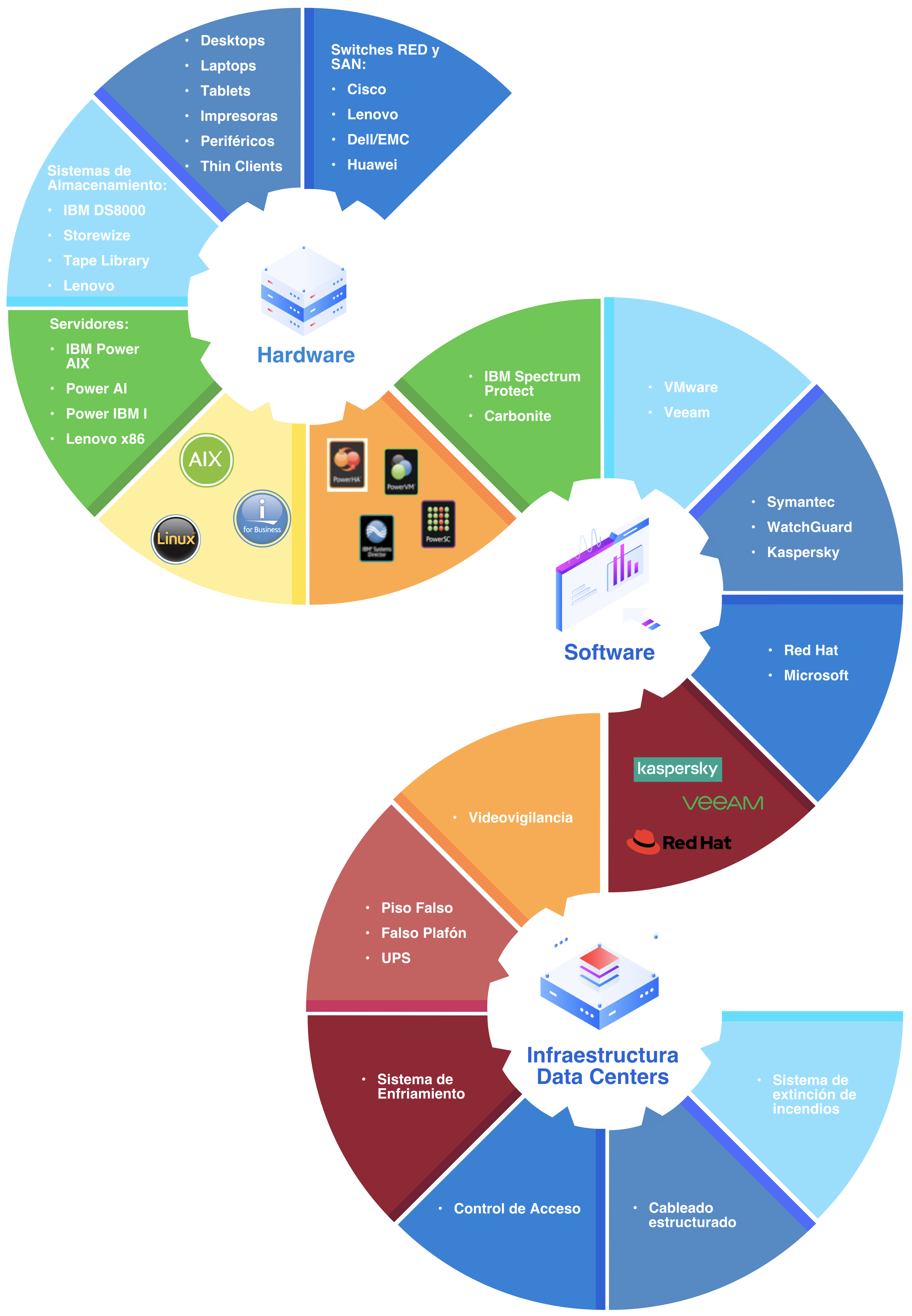 Smart Foundation – Fourth Kind Solutions